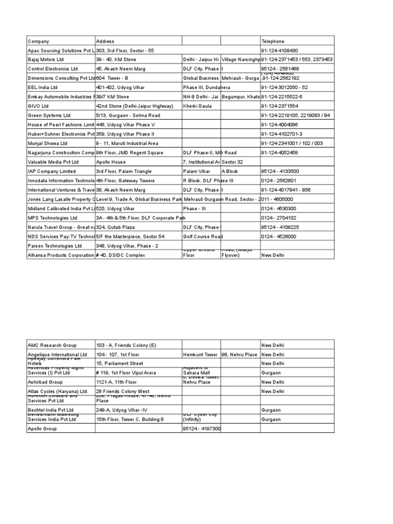 Vdocuments - MX Corporate Data 2 | PDF