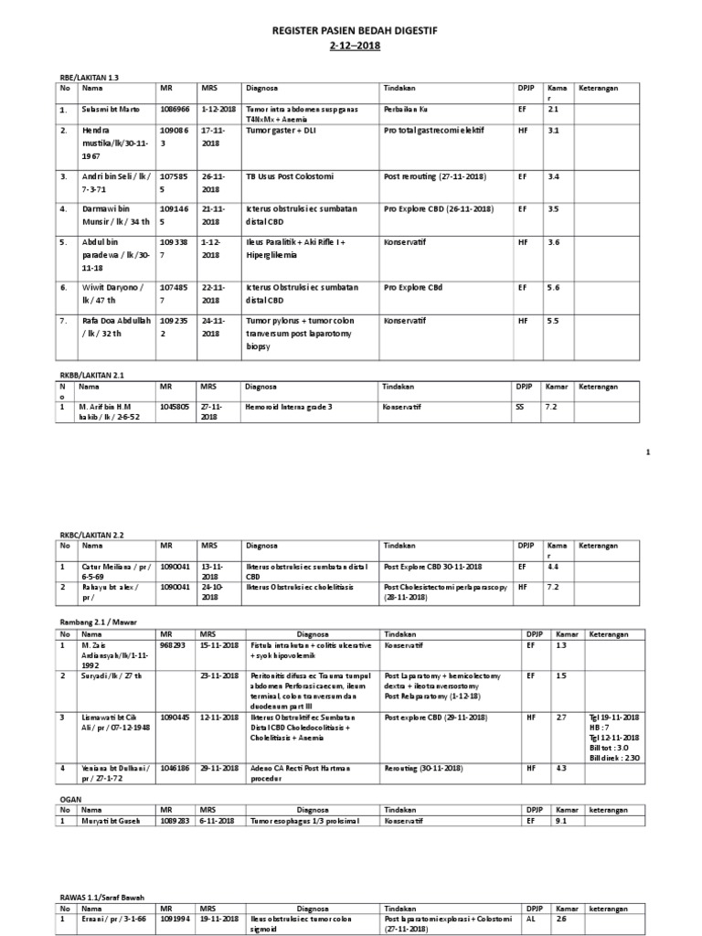 Register Pasien Bedah Digestif 2-12-2018 | PDF