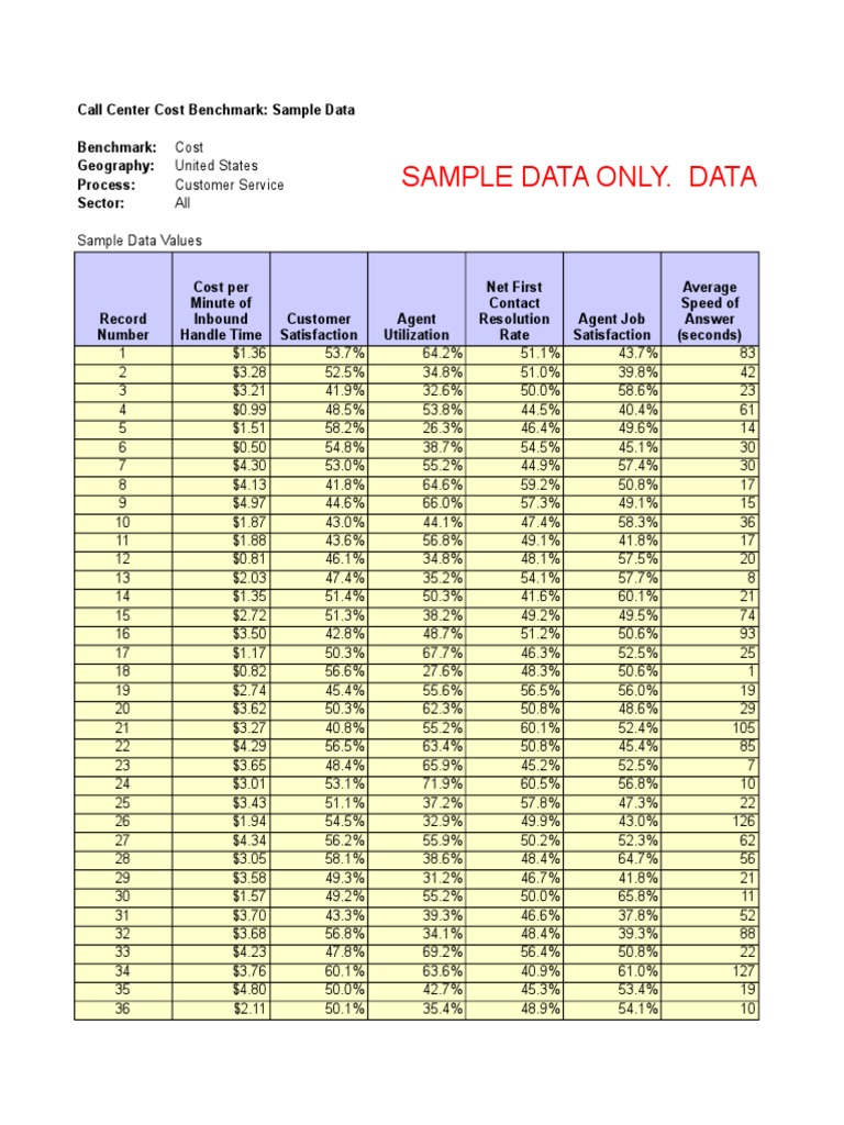 Sample Call Center Benchmarking Data File | PDF | Call Centre | Business
