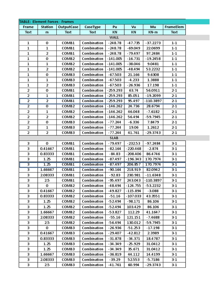 Table: Element Forces - Frames Frame Station Outputcase Casetype Pu Vu Mu Frameelem | PDF ...