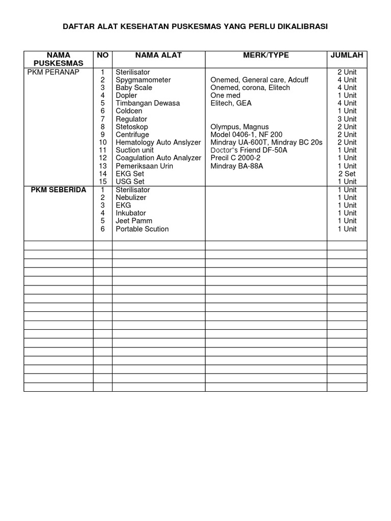 Daftar Alat Kesehatan Puskesmas Yang Perlu Dikalibrasi | PDF