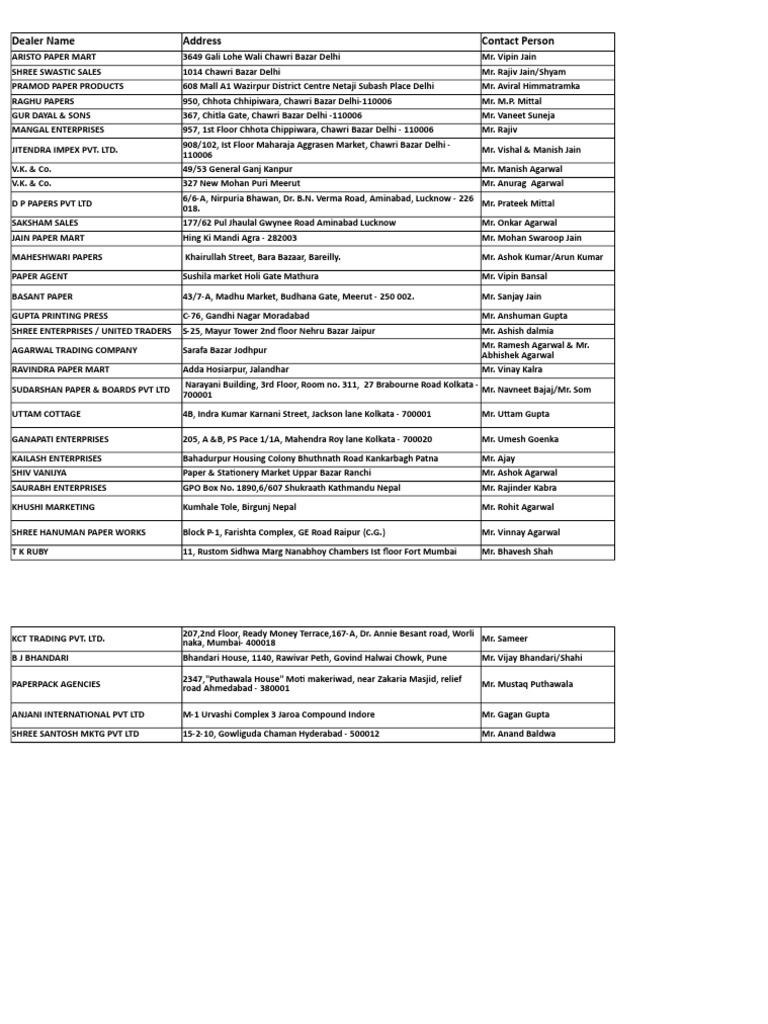 dealer-list-pdf