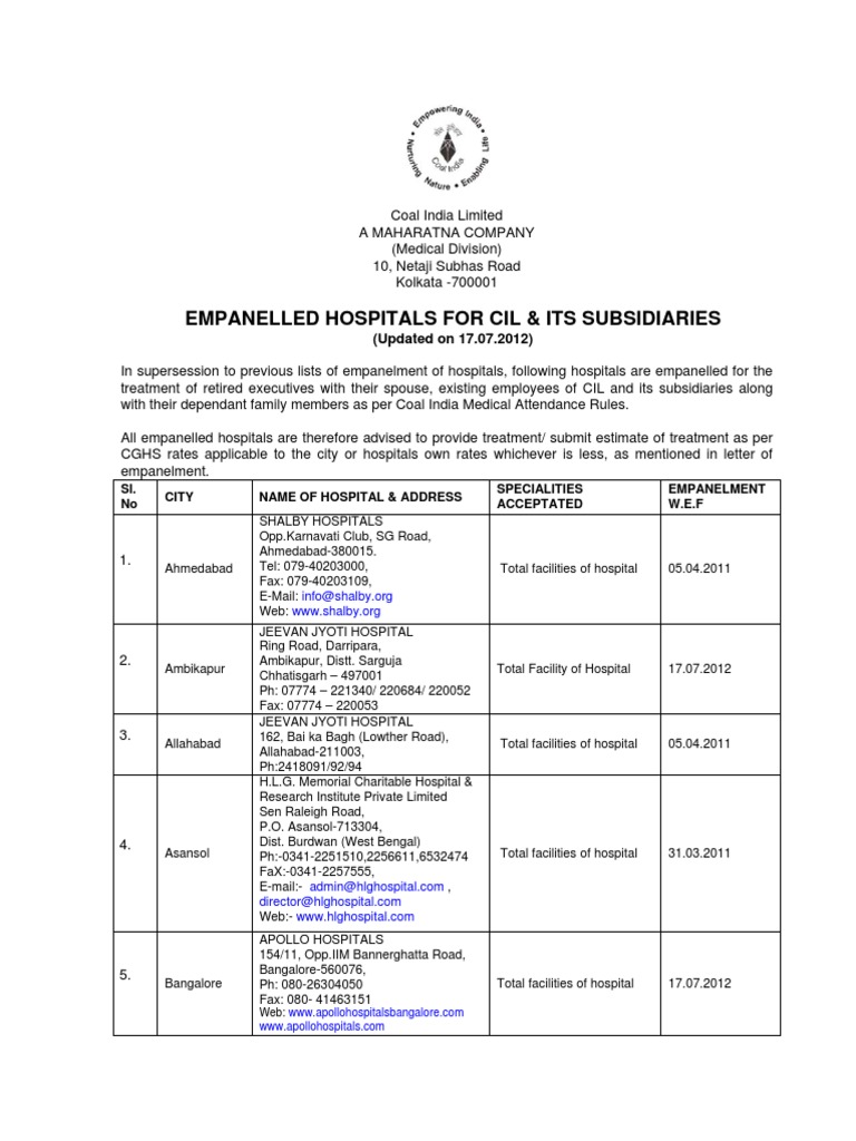 Emp List Fresh 17712 169 020812 | PDF