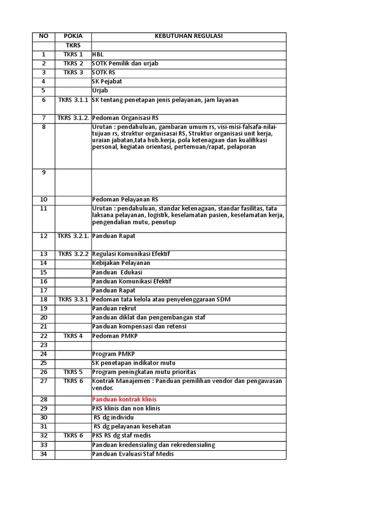 Telaah Dokumen Regulasi | PDF