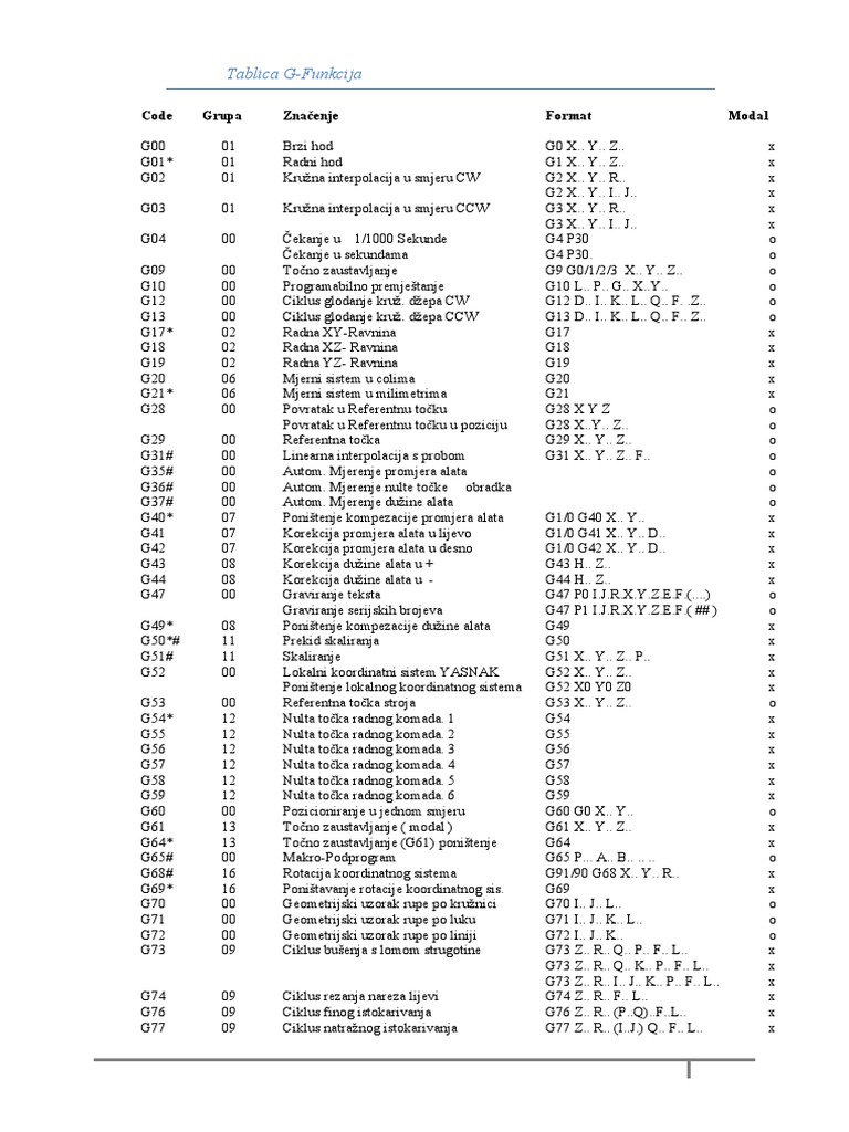Tablica G-Funkcija PDF | PDF