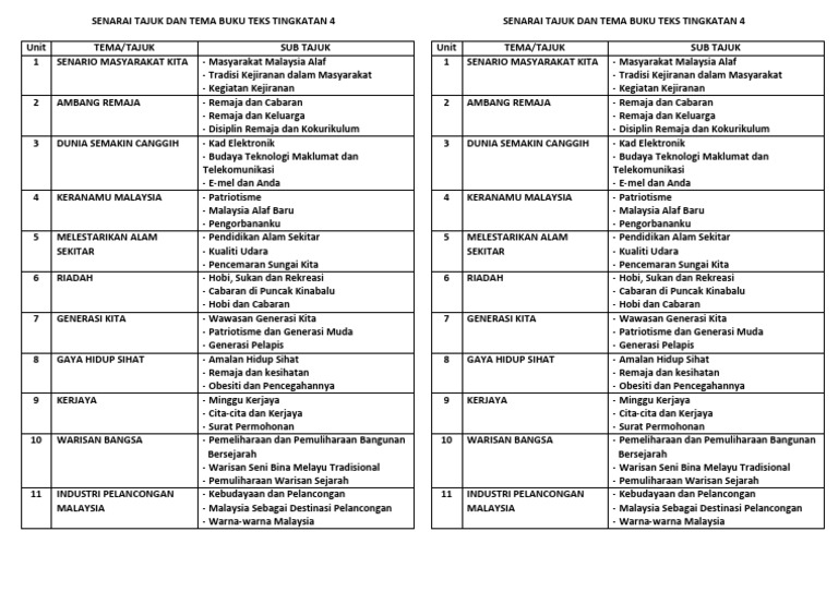 Senarai Tajuk Dan Tema Buku Teks Tingkatan 4 | PDF