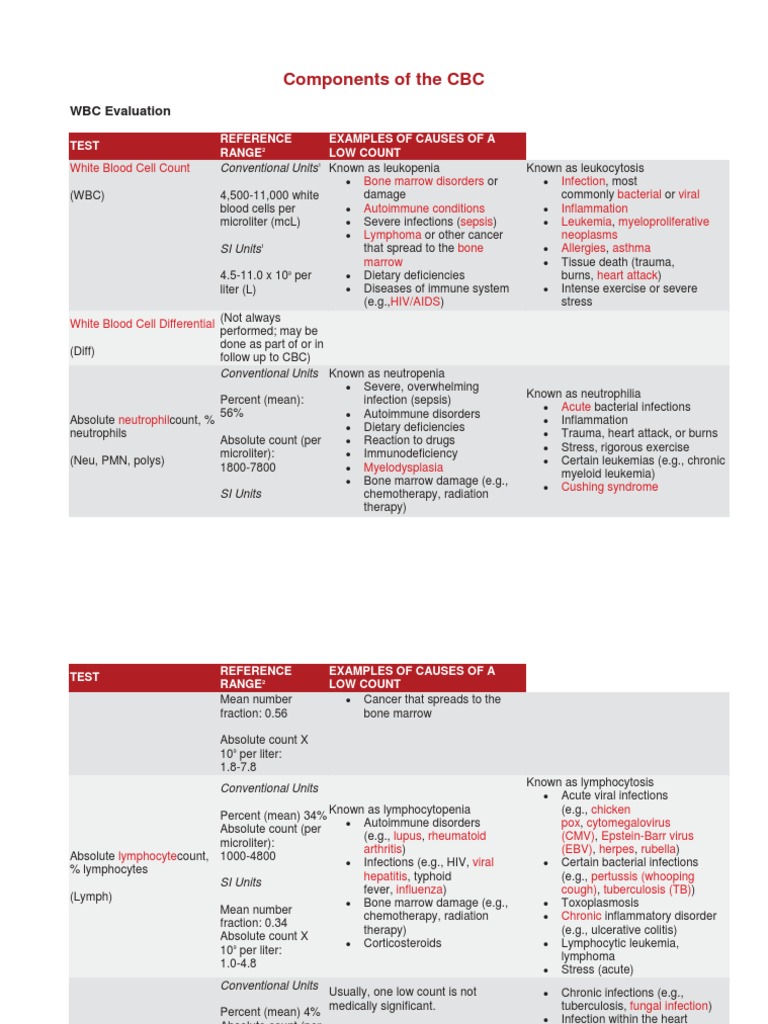 Components of The CBC | PDF | Anemia | White Blood Cell