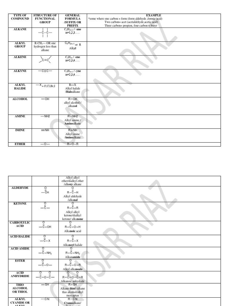 Type of Compound Structure of Functional Group General Formula /suffix ...