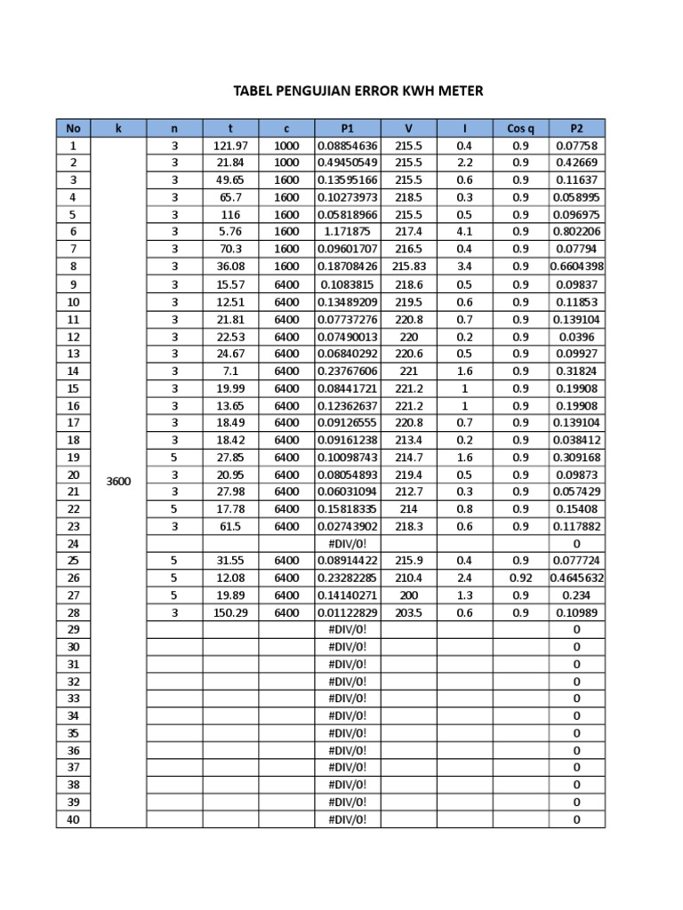 Tabel Pengujian Error KWh Meter | PDF | Teknologi & Rekayasa