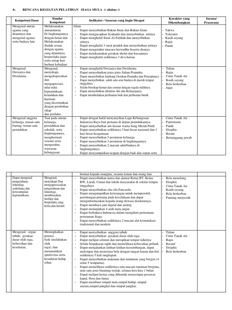 Silabus Siaga Mula | PDF