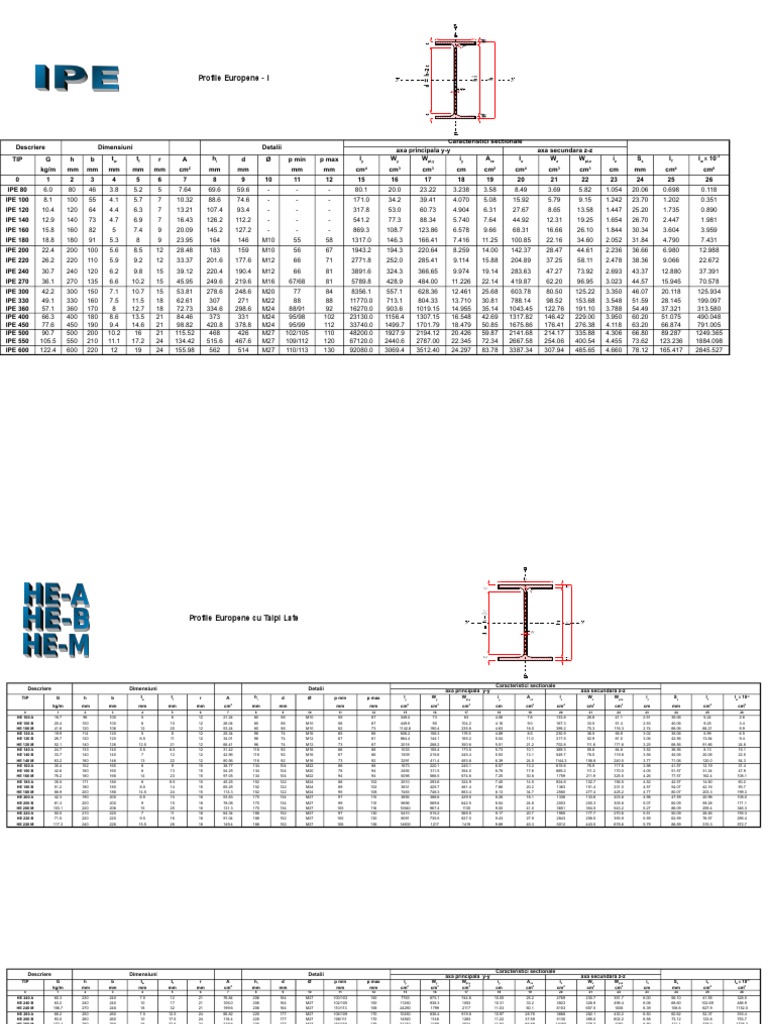IPE Profile Dimensions Catalog | PDF