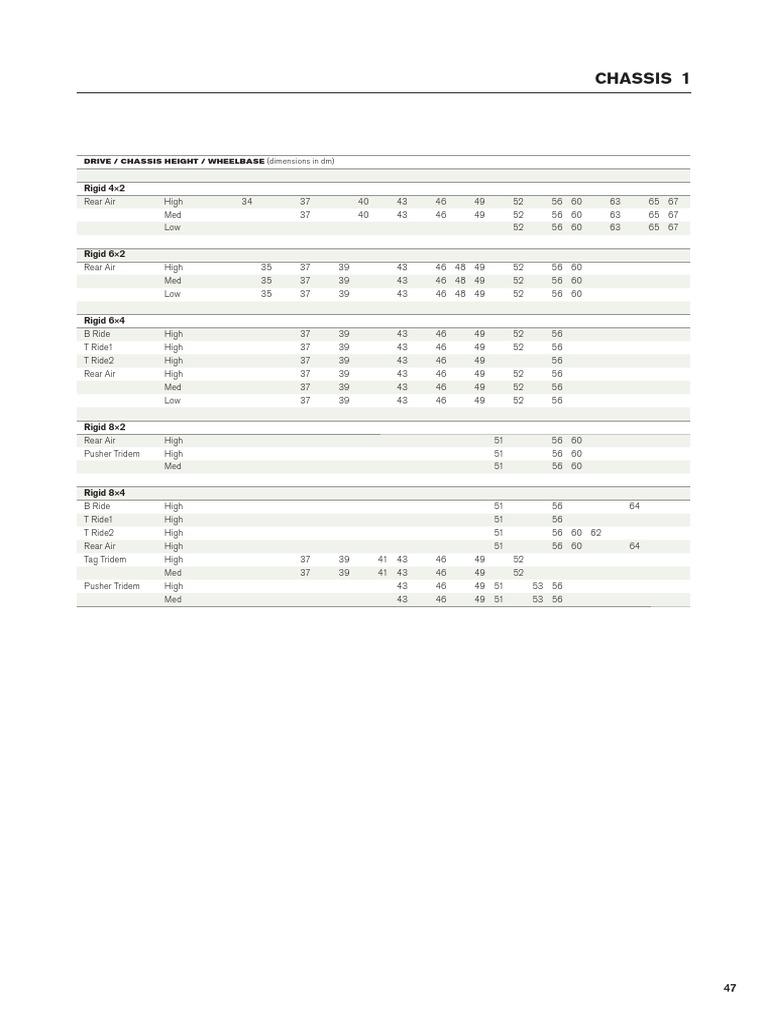 Volvo-FH-Series Specifications Chassis UK | PDF | Axle | Steering
