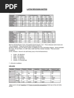Latin Declension and Pronoun Charts | PDF | Linguistics