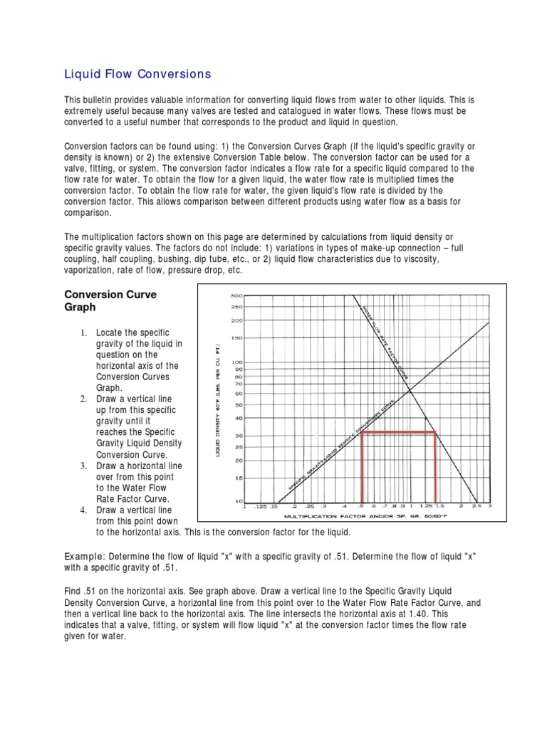 Liquid Flow Conversions From Water To Other Fluids | PDF | Flow ...