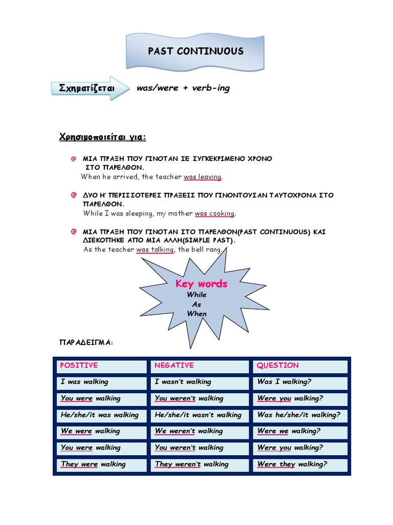 Past Continuous Grammar | PDF