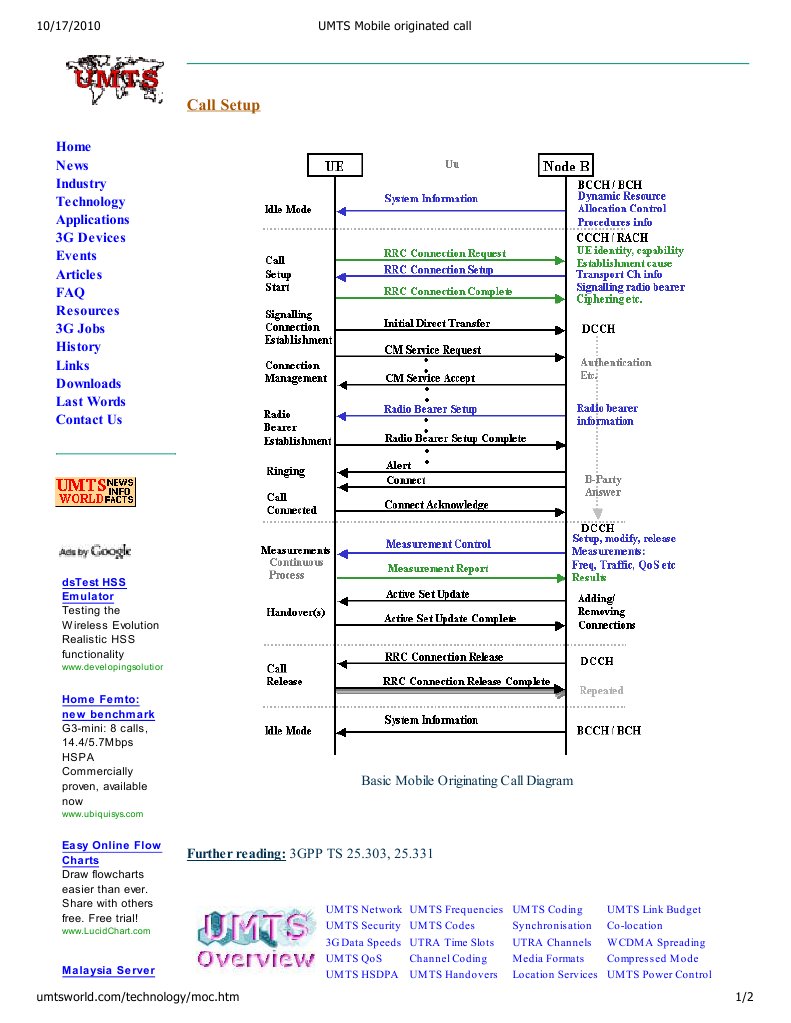 Umts Mobile Originated Call Pdf High Speed Packet Access 3 G