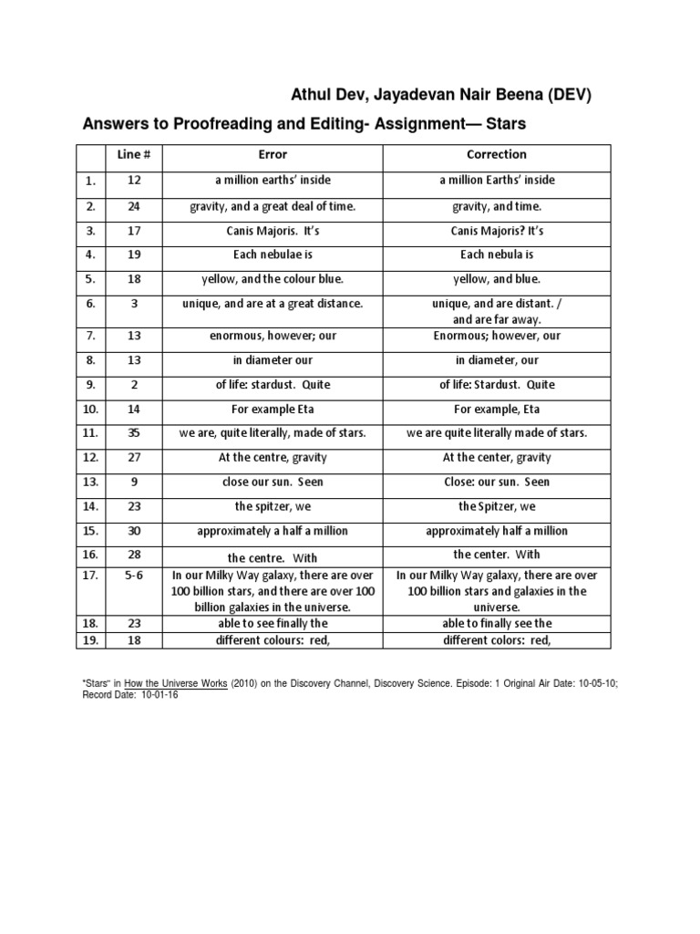 Athul Dev Jayadevan Nair Beena Dev Answers To Proofreading And Editing Assignment Stars