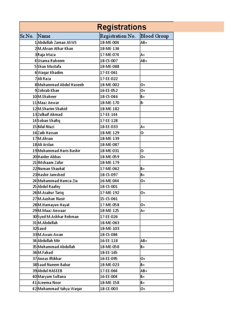 Student Registration List with Blood Groups | PDF