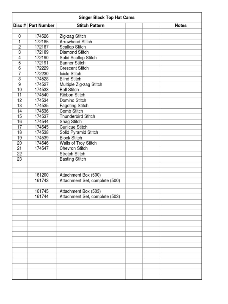 Disc # Part Number Stitch Pattern Notes Singer Black Top Hat Cams | PDF