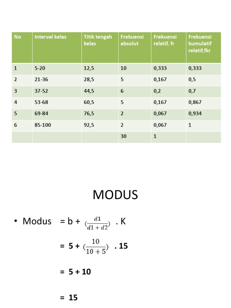 Statistika Dasar | PDF