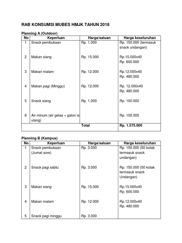 RAB Konsumsi Mubes HMJK 2018 | PDF