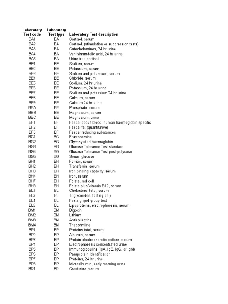 A Comprehensive Listing and Classification of Common Laboratory Tests ...