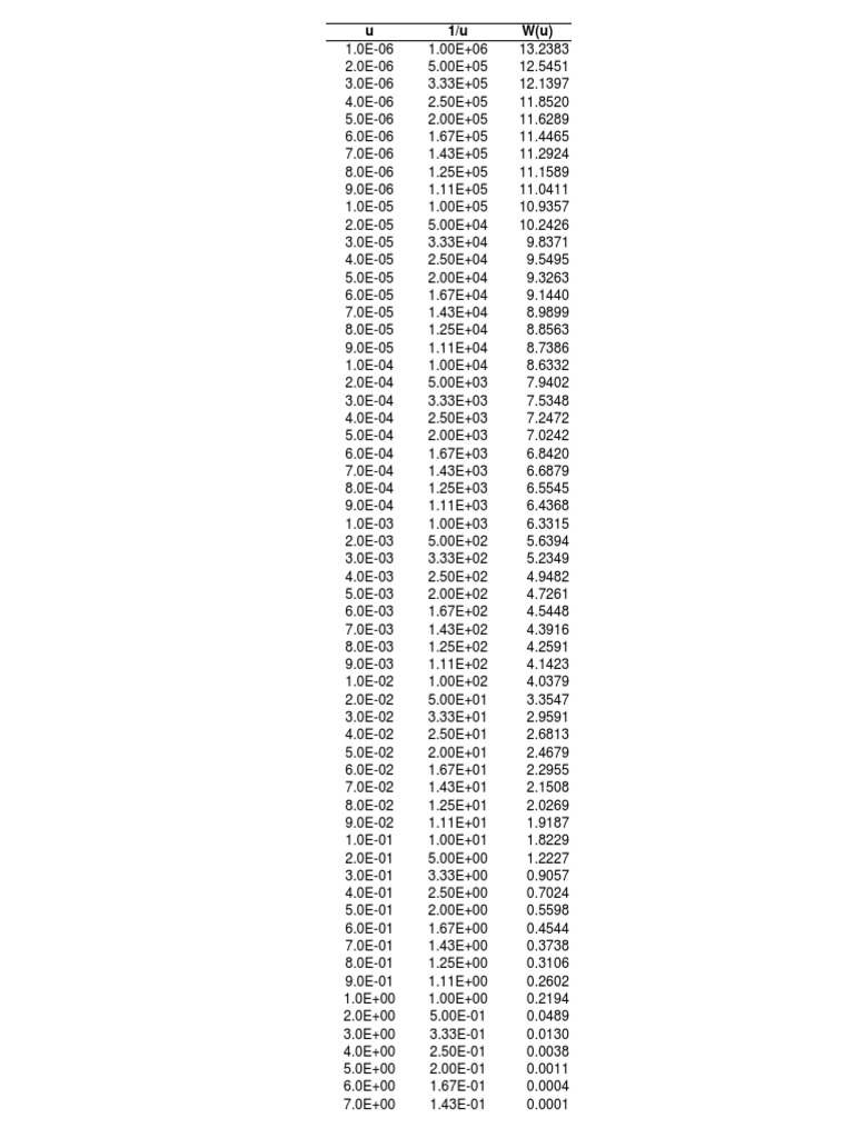 Analysis of a confined aquifer test using Theis curve matching with ...