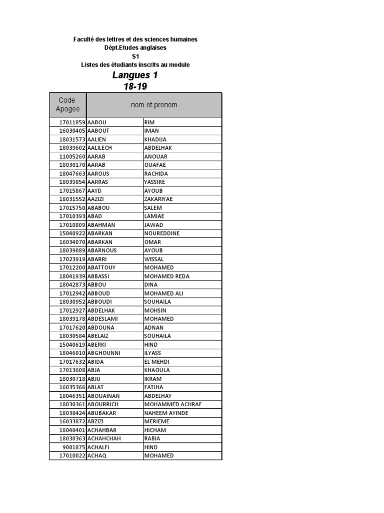 English Studies Student List | PDF