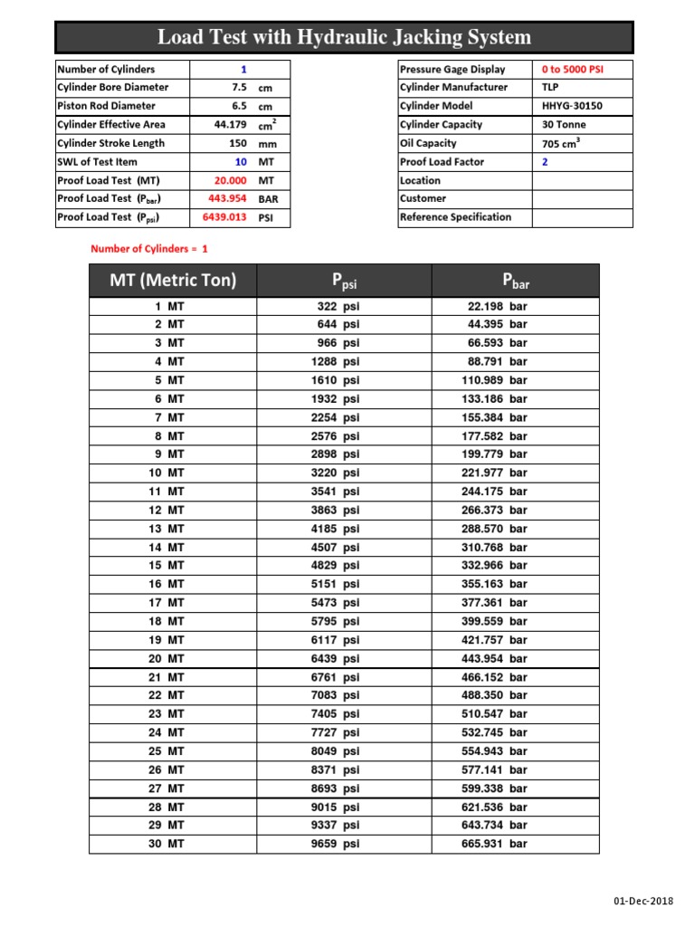 Load Test by One Cylinder With Hydraulic Jacking System | PDF | Tonne ...