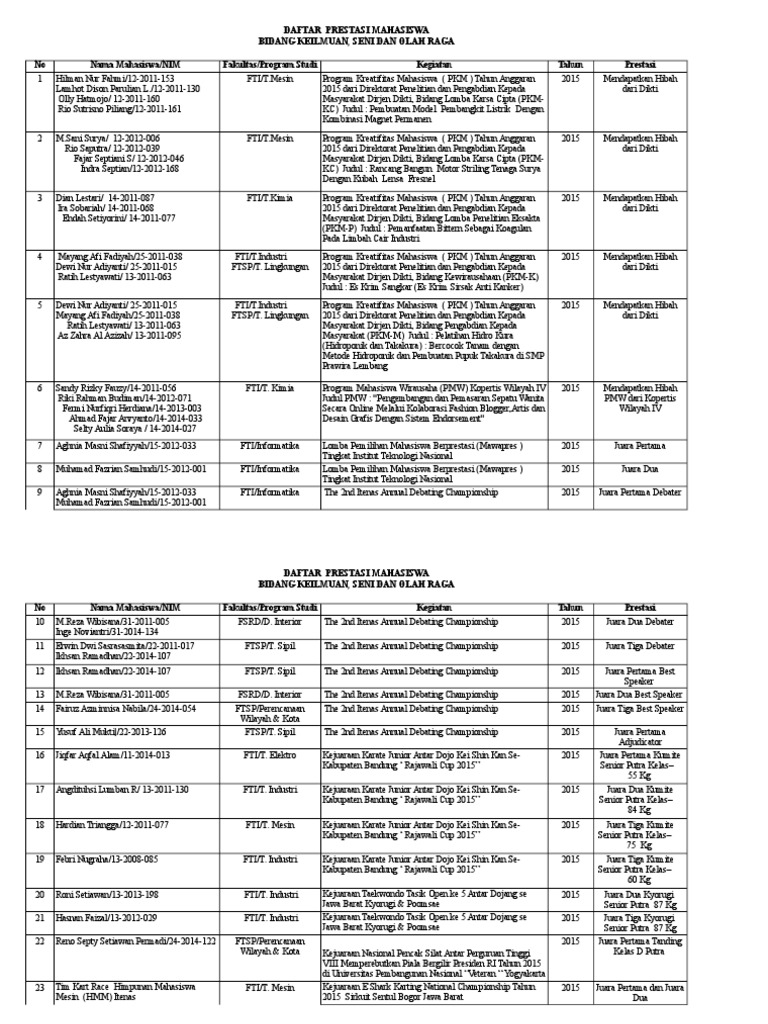 Data Mhs Berprestasi | PDF
