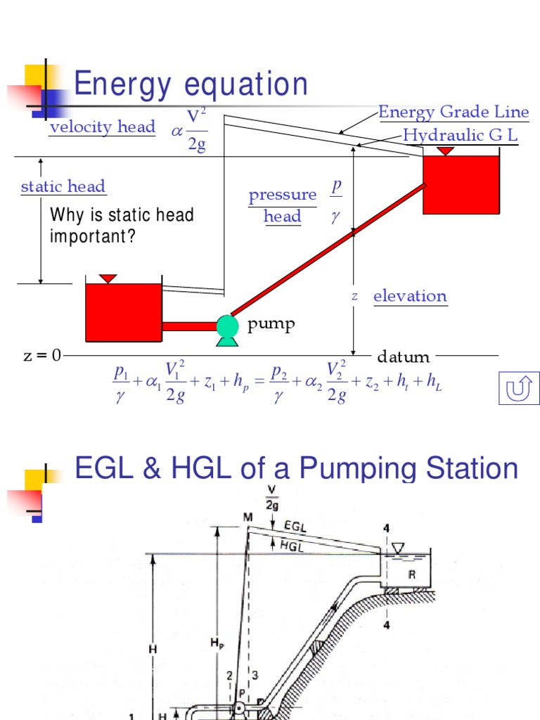 Energy Equation: Energy Grade Line Hydraulic G L Velocity Head Pressure ...