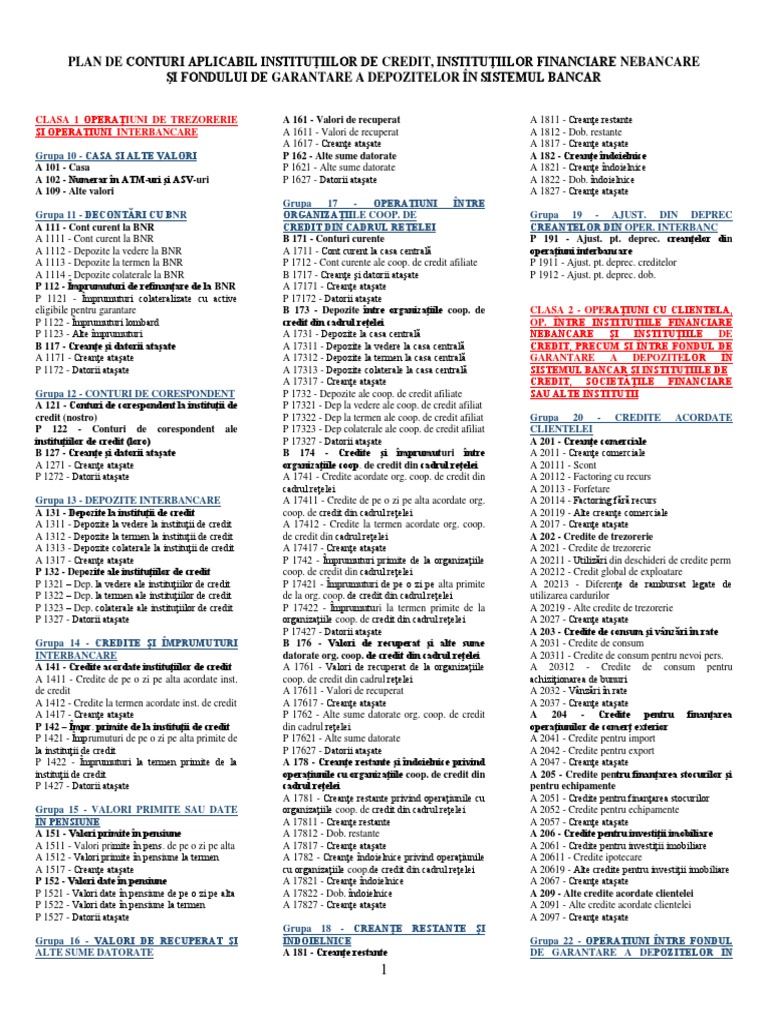 Plan de Conturi Bancara | PDF