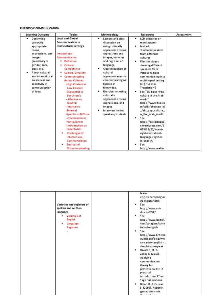 Lesson 3 Purcom | PDF | World Wide Web | Internet & Web