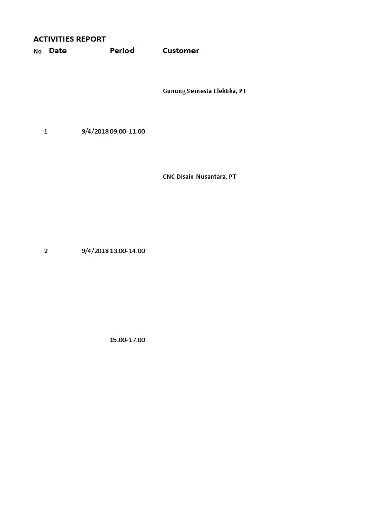 Manual Report 04092018 | PDF | Business | Marketing