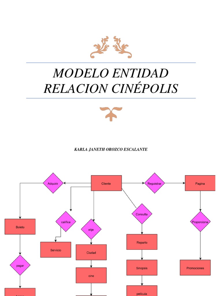 Modelo E R Cinepolis | PDF