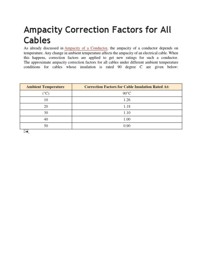 Ampacity Correction Factors for Electrical Cables Based on Ambient ...