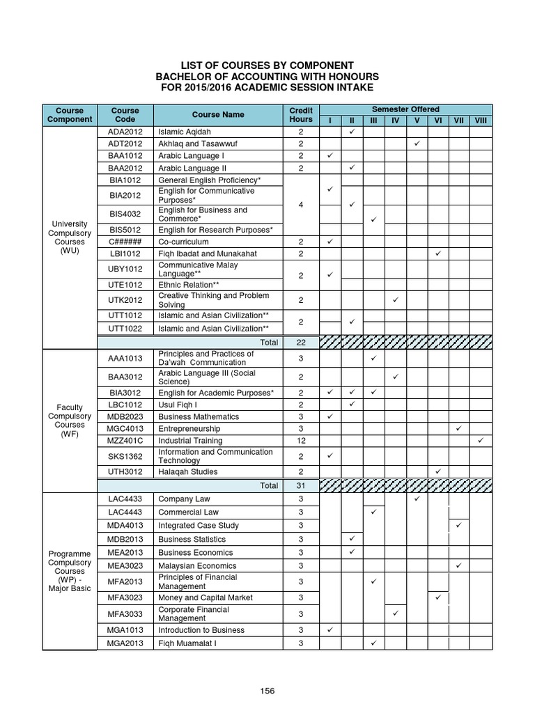 USIM Degree of Accounting | PDF | Accounting | Audit