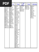 List of Country Codes - 3-Letter and 2-Letter | PDF | Aircraft | Naval ...