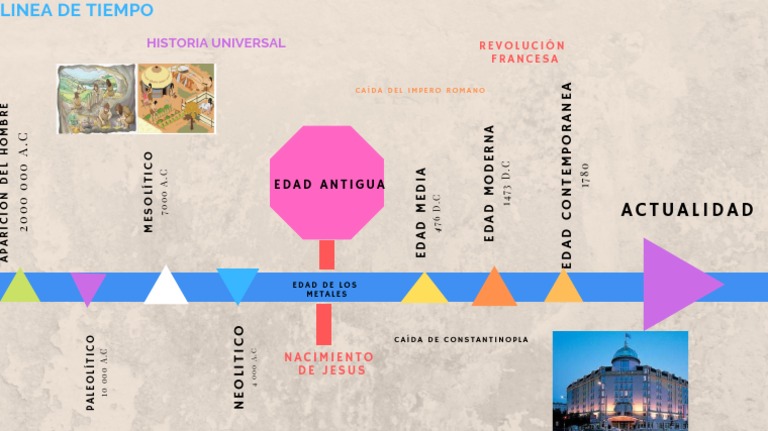 Linea de Tiempo Historia Universal