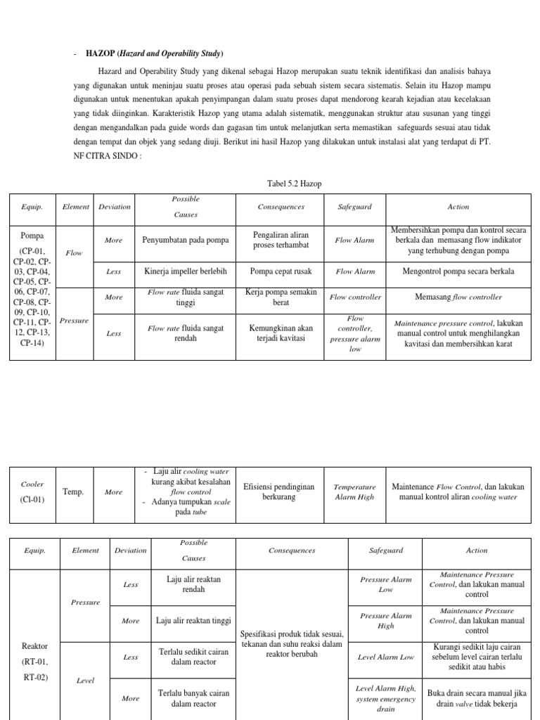 Contoh Analisis HAZOP K3 dan Tabelnya | PDF