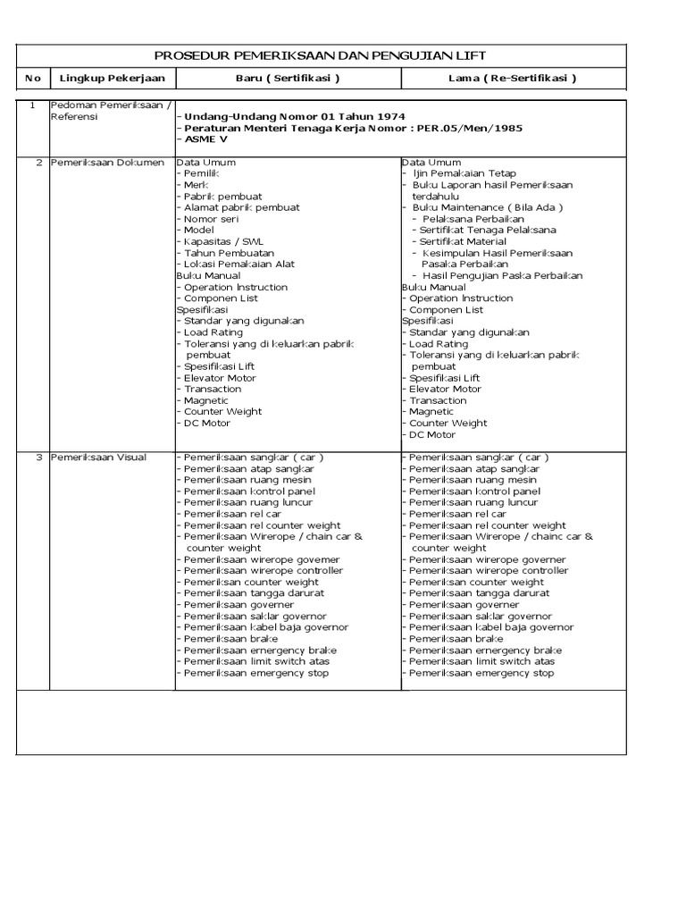 Prosedur Pemeriksaan Lift | PDF
