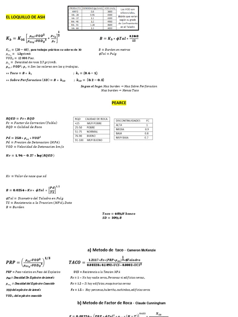 Formulas | PDF | Nature