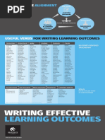 12 Principles of Multimedia Learning | PDF | Learning | Multimedia