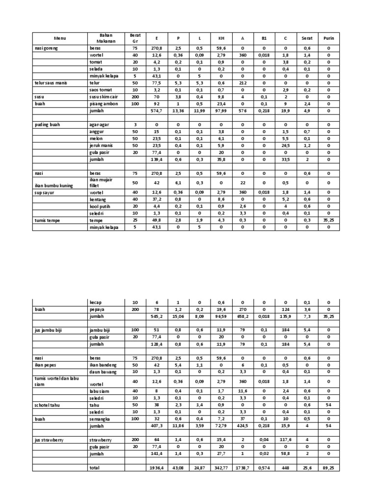Menu Goat | PDF