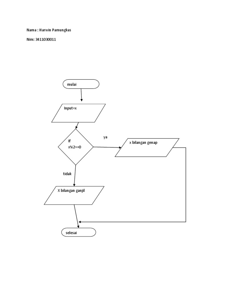 Tugas 3 Logika Algoritma | PDF