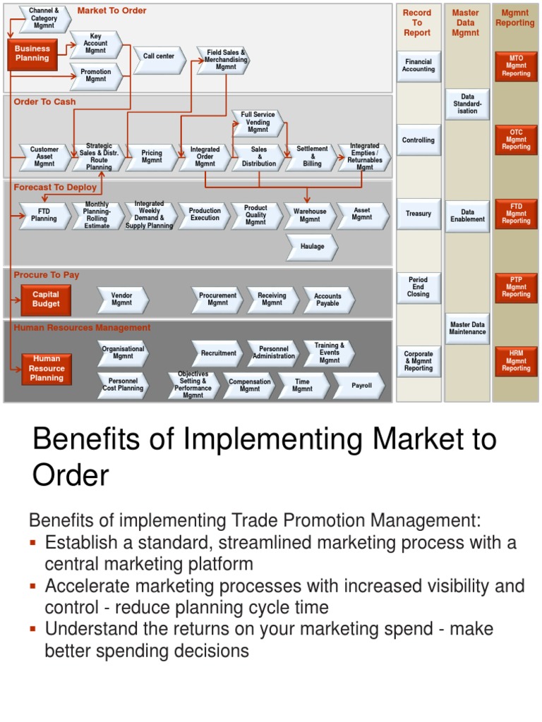 MTO | PDF | Marketing | Business