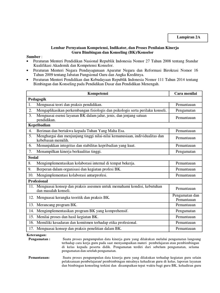 Instrumen PKG Guru BK | PDF