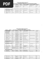 Federal Service Tribunal Cause List 2025 | PDF | Pakistan | Government ...