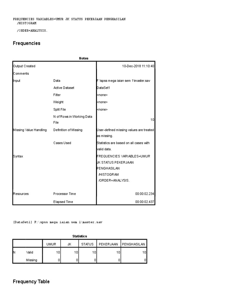 Output | PDF | Spss | Statistics