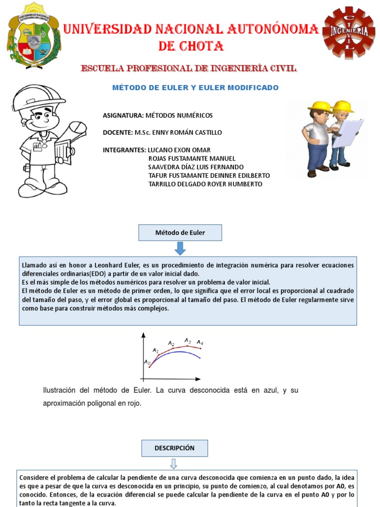 Método de Euler y Euler modificado UNACH | PDF | Geometría | Matemáticas Aplicadas
